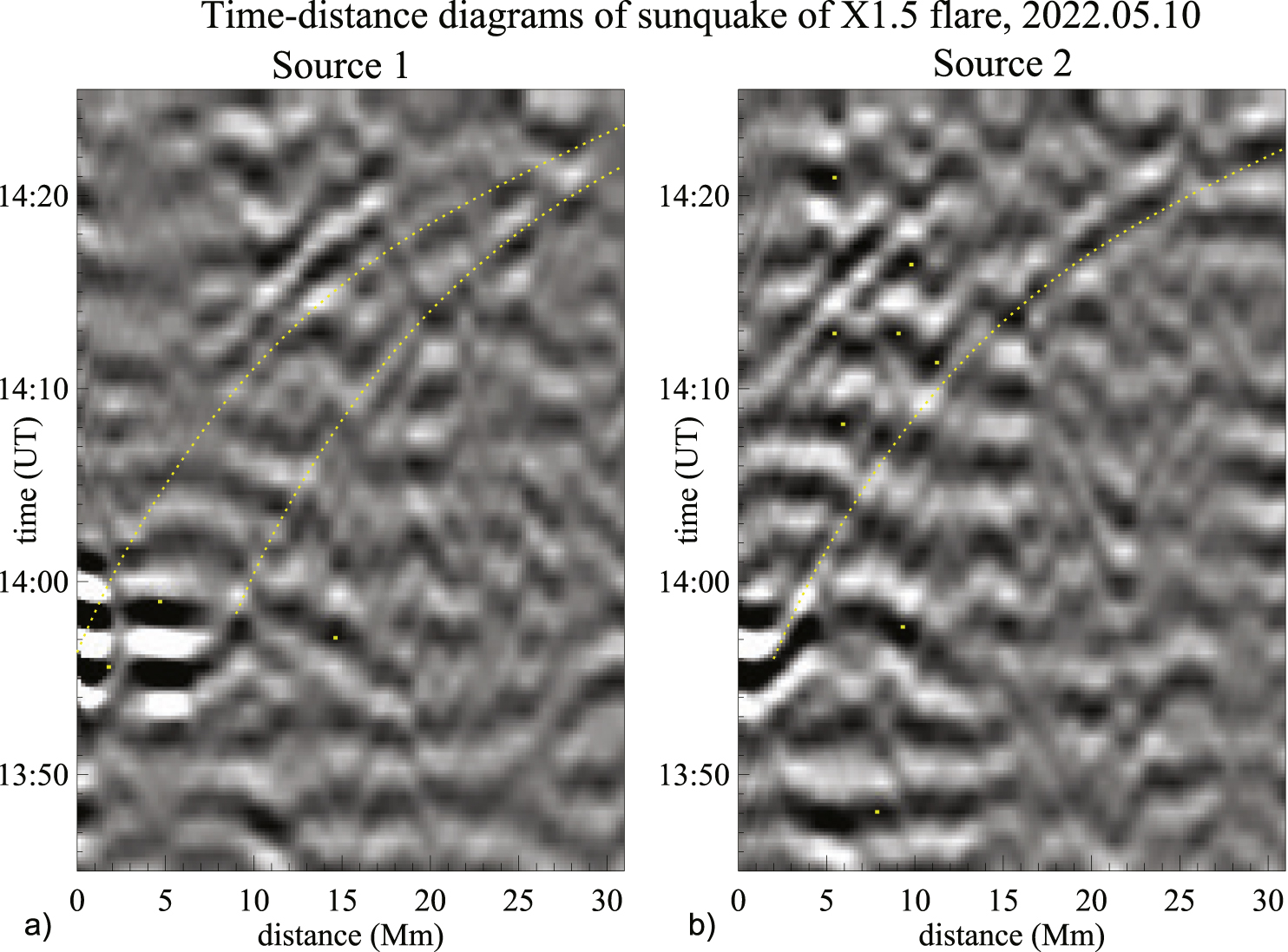 Spectro-polarimetric Properties of Sunquake Sources in X1.5 Flare and ...