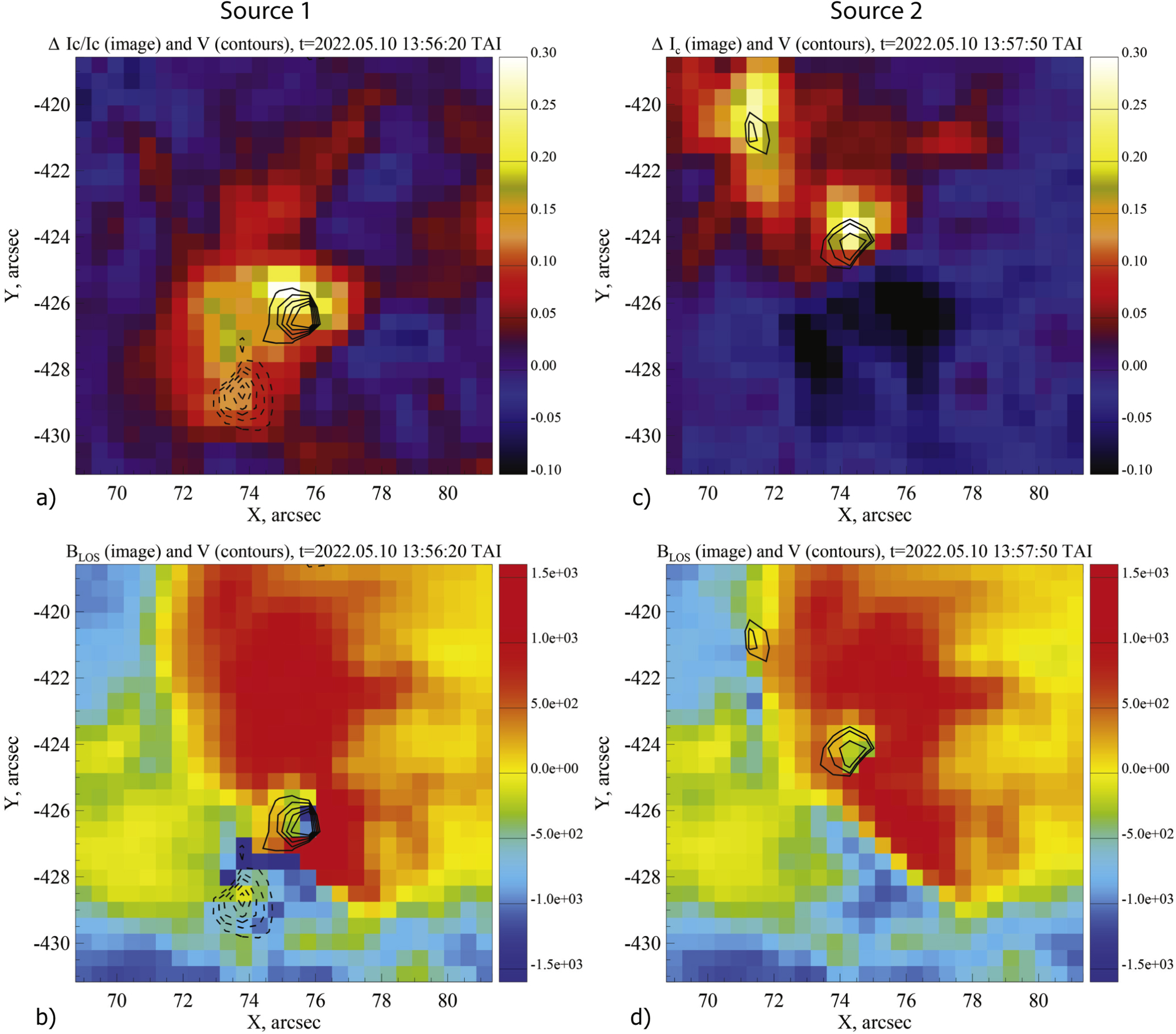 Spectro-polarimetric Properties of Sunquake Sources in X1.5 Flare and ...