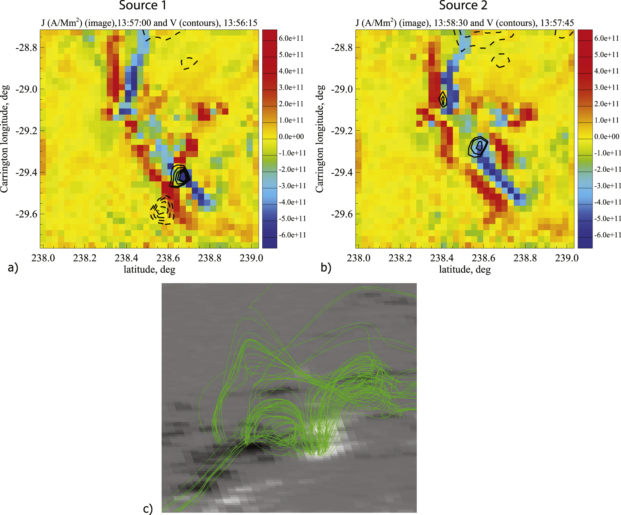 Spectro-polarimetric Properties of Sunquake Sources in X1.5 Flare and ...
