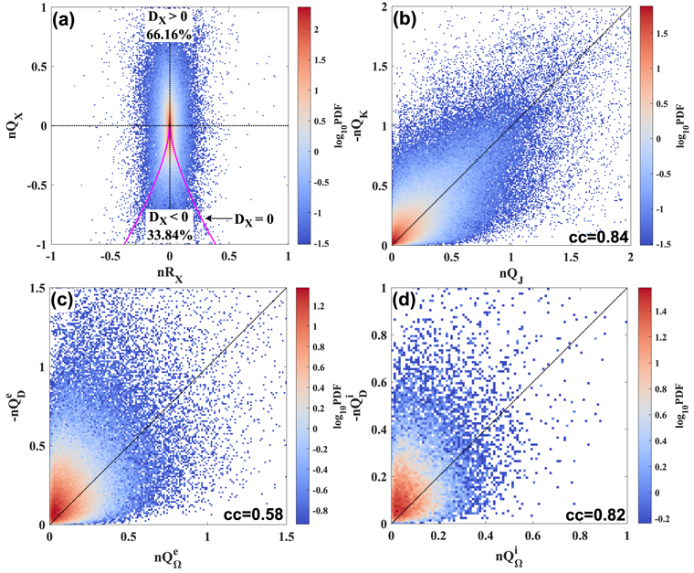Kinetic-scale Topological Structures Associated with Energy Dissipation ...
