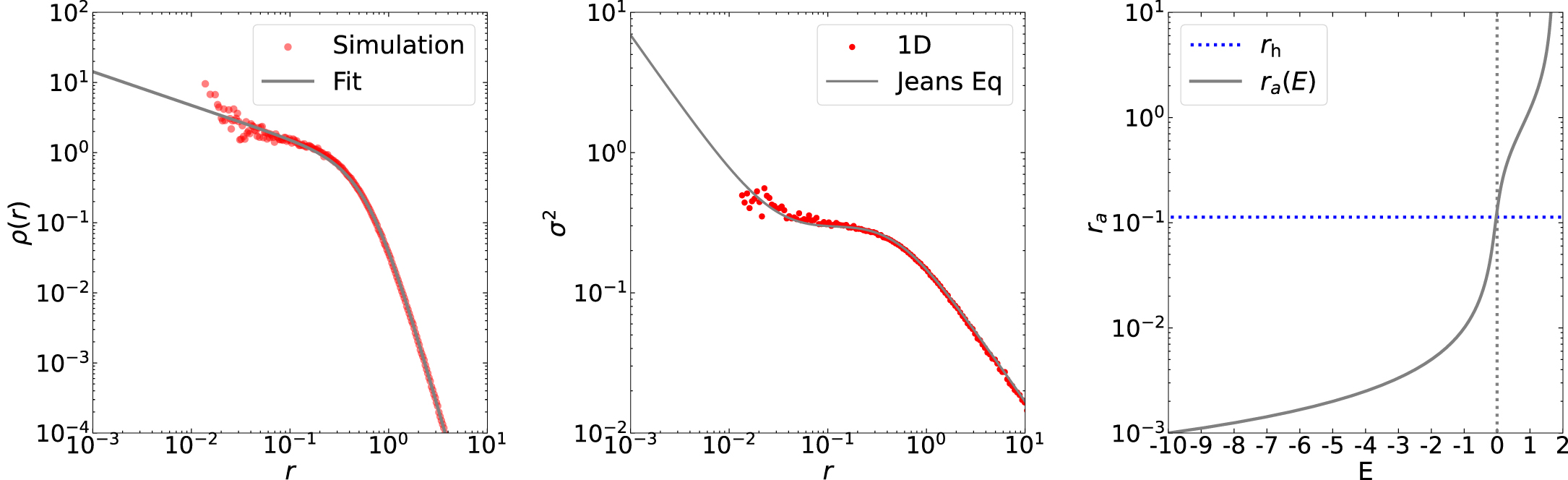 Exploring the Origin of Stars on Bound and Unbound Orbits Causing Tidal ...