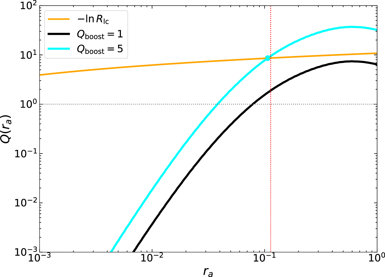 Exploring the Origin of Stars on Bound and Unbound Orbits Causing Tidal ...