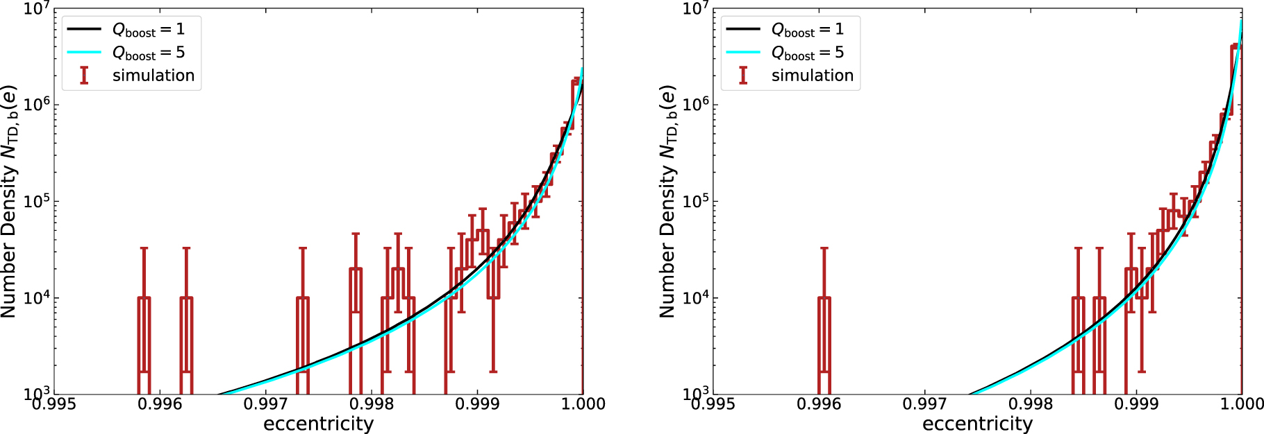 Exploring the Origin of Stars on Bound and Unbound Orbits Causing Tidal ...