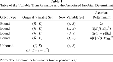 Exploring the Origin of Stars on Bound and Unbound Orbits Causing Tidal ...