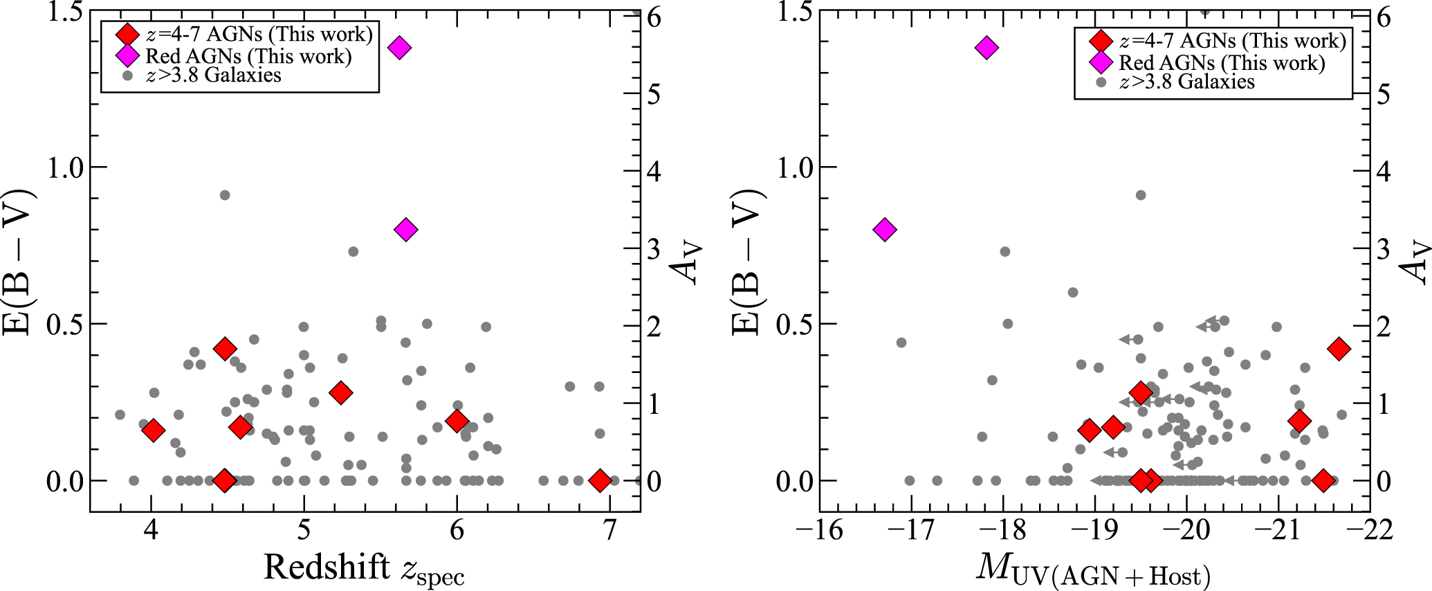 A JWST/NIRSpec First Census of Broad-line AGNs at z = 4–7: Detection of ...