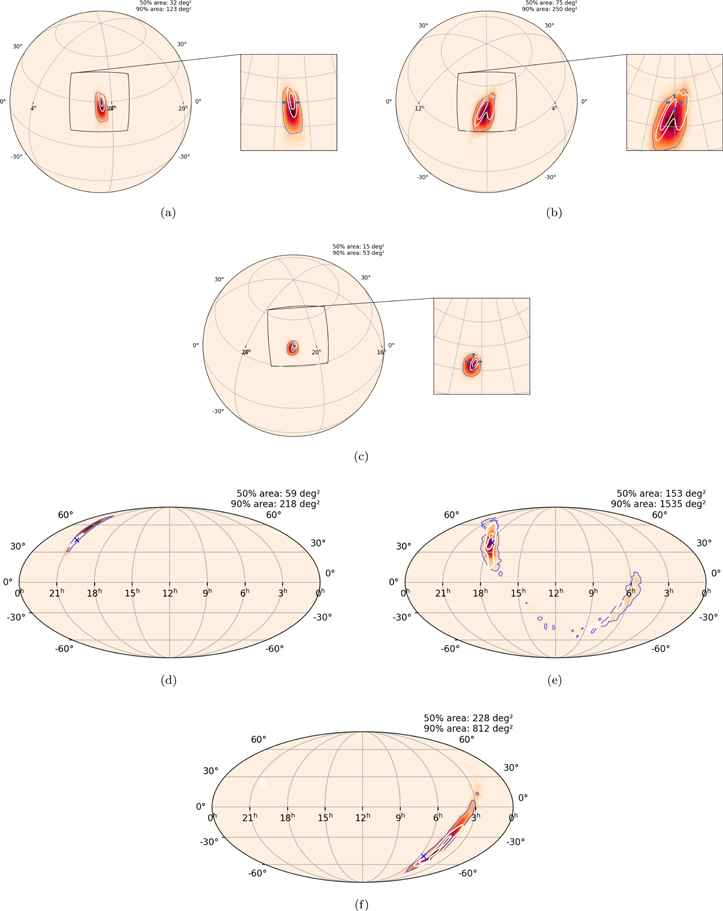 Rapid Localization of Gravitational Wave Sources from Compact Binary Coalescences Using Deep ...