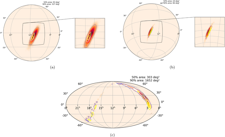Rapid Localization of Gravitational Wave Sources from Compact Binary ...