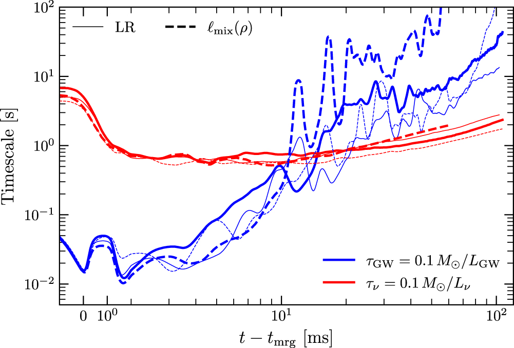 Ab-initio General-relativistic Neutrino-radiation Hydrodynamics ...