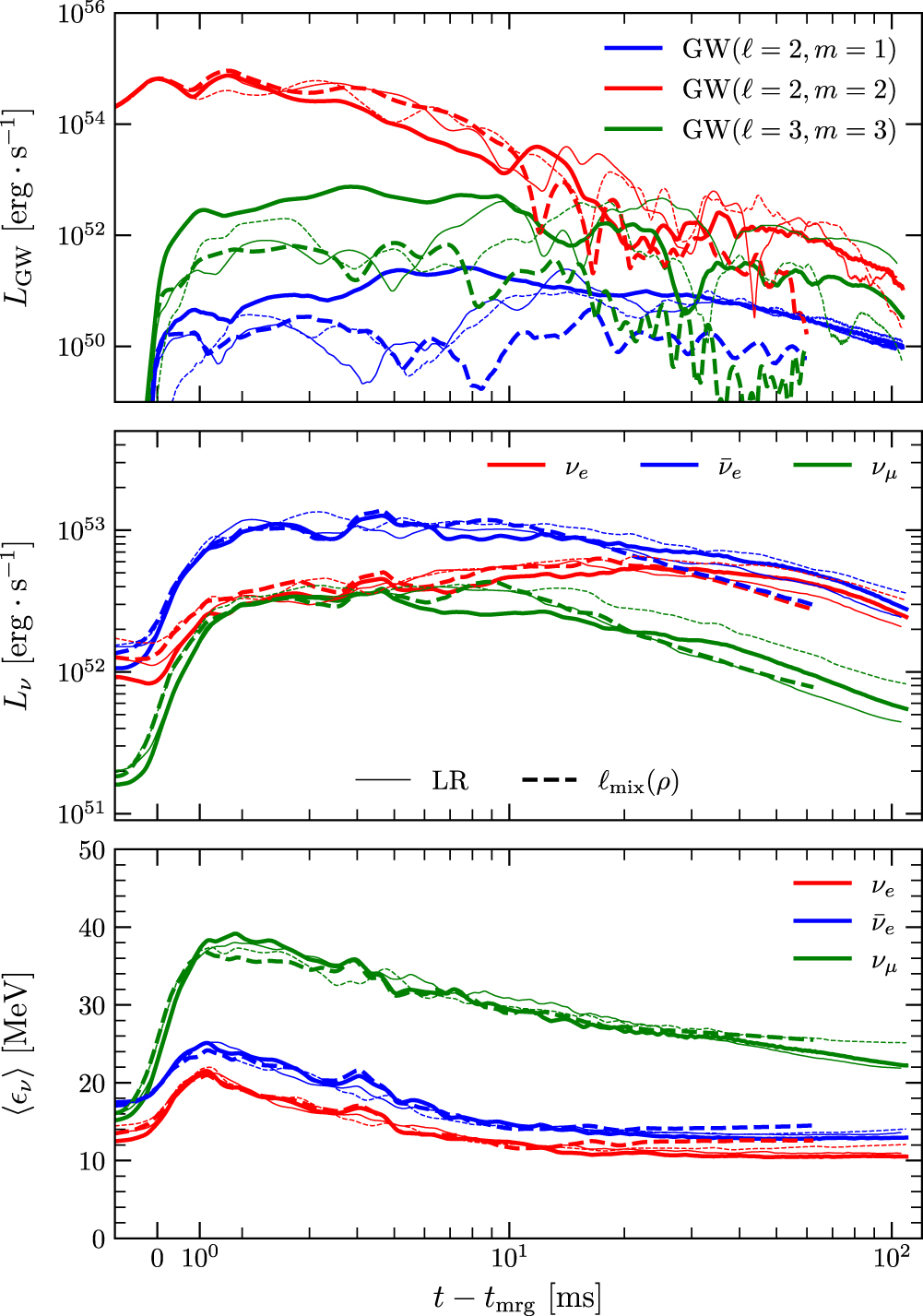 Ab-initio General-relativistic Neutrino-radiation Hydrodynamics ...