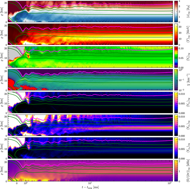 Ab-initio General-relativistic Neutrino-radiation Hydrodynamics ...