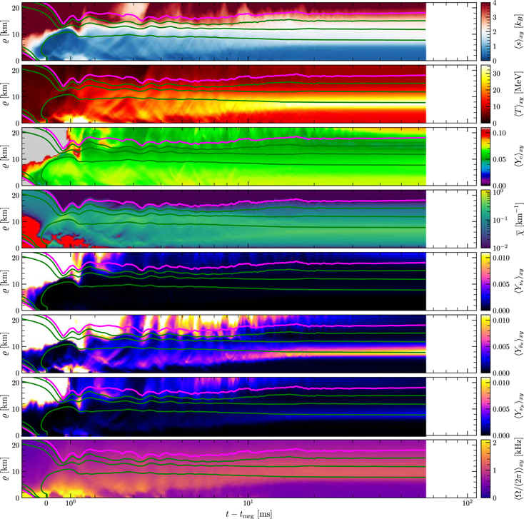 Ab-initio General-relativistic Neutrino-radiation Hydrodynamics ...