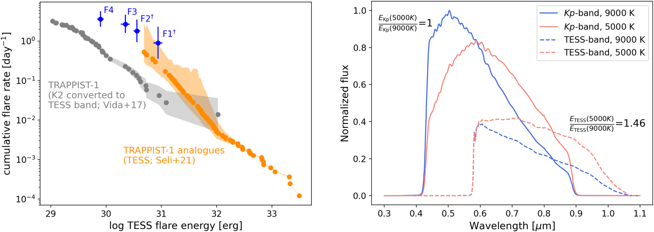 Characterizing the Near-infrared Spectra of Flares from TRAPPIST-1 ...