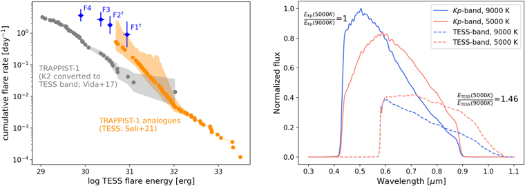 Characterizing the Near-infrared Spectra of Flares from TRAPPIST-1 ...