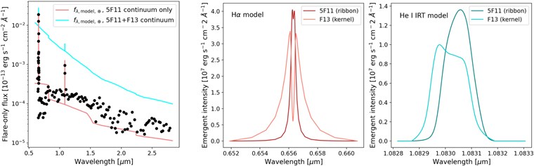 Characterizing the Near-infrared Spectra of Flares from TRAPPIST-1 ...