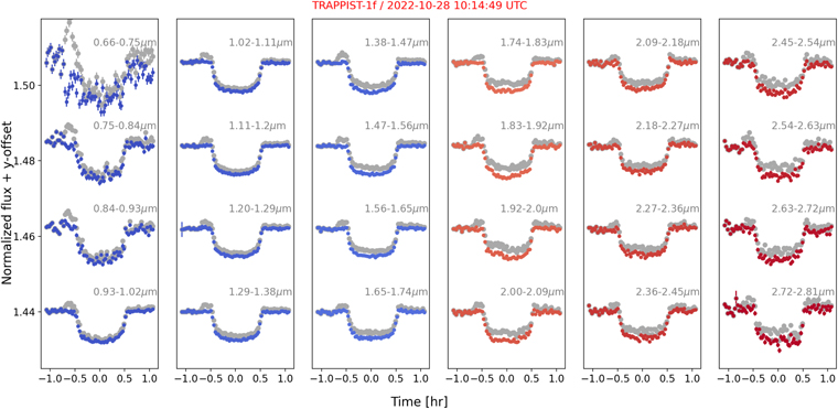 Characterizing the Near-infrared Spectra of Flares from TRAPPIST-1 ...