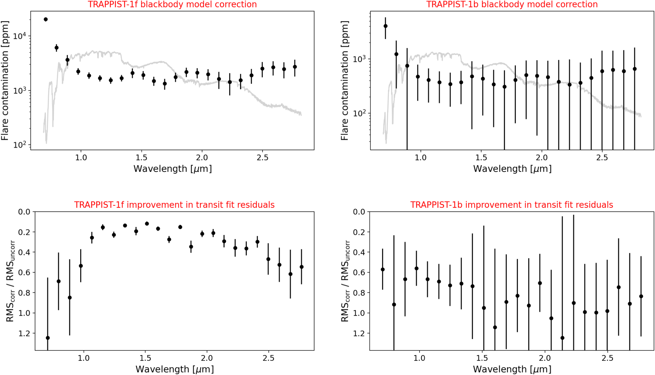 Characterizing the Near-infrared Spectra of Flares from TRAPPIST-1 ...