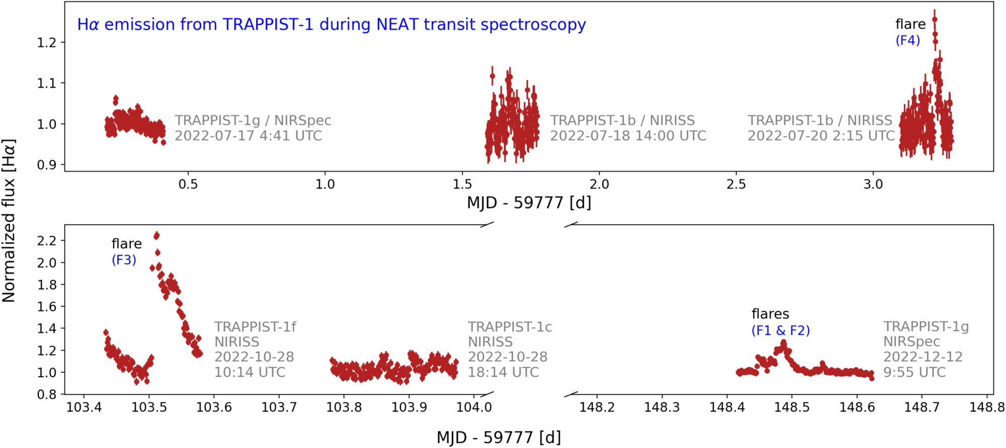 Characterizing the Near-infrared Spectra of Flares from TRAPPIST-1 ...