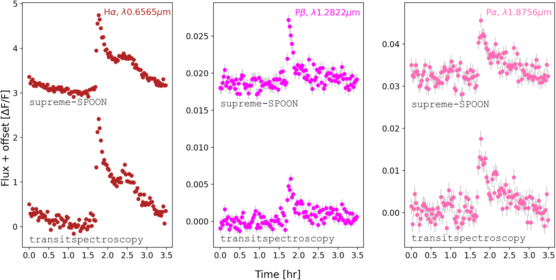 Characterizing the Near-infrared Spectra of Flares from TRAPPIST-1 ...
