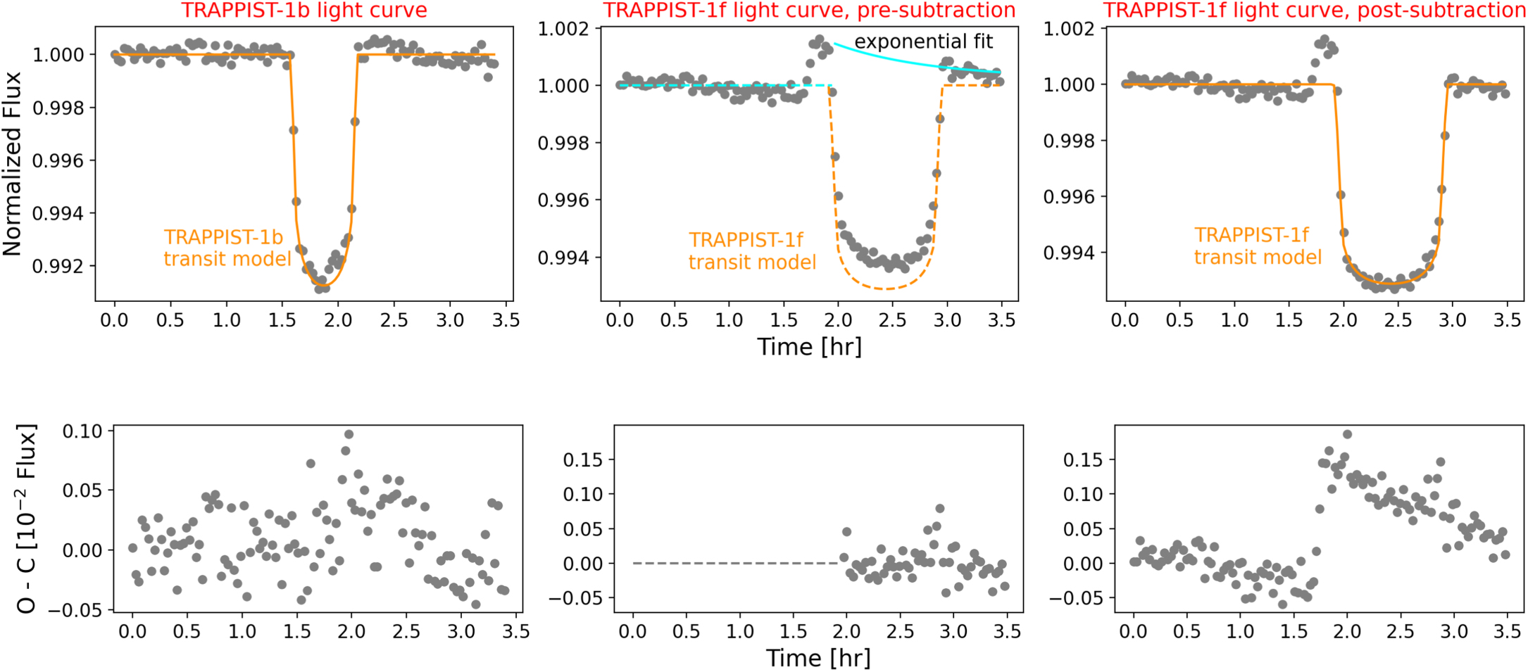 Characterizing the Near-infrared Spectra of Flares from TRAPPIST-1 ...
