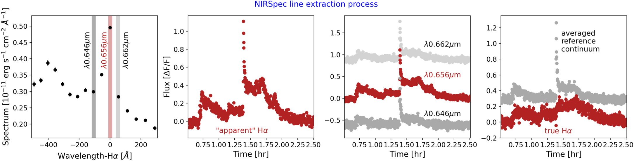 Characterizing the Near-infrared Spectra of Flares from TRAPPIST-1 ...