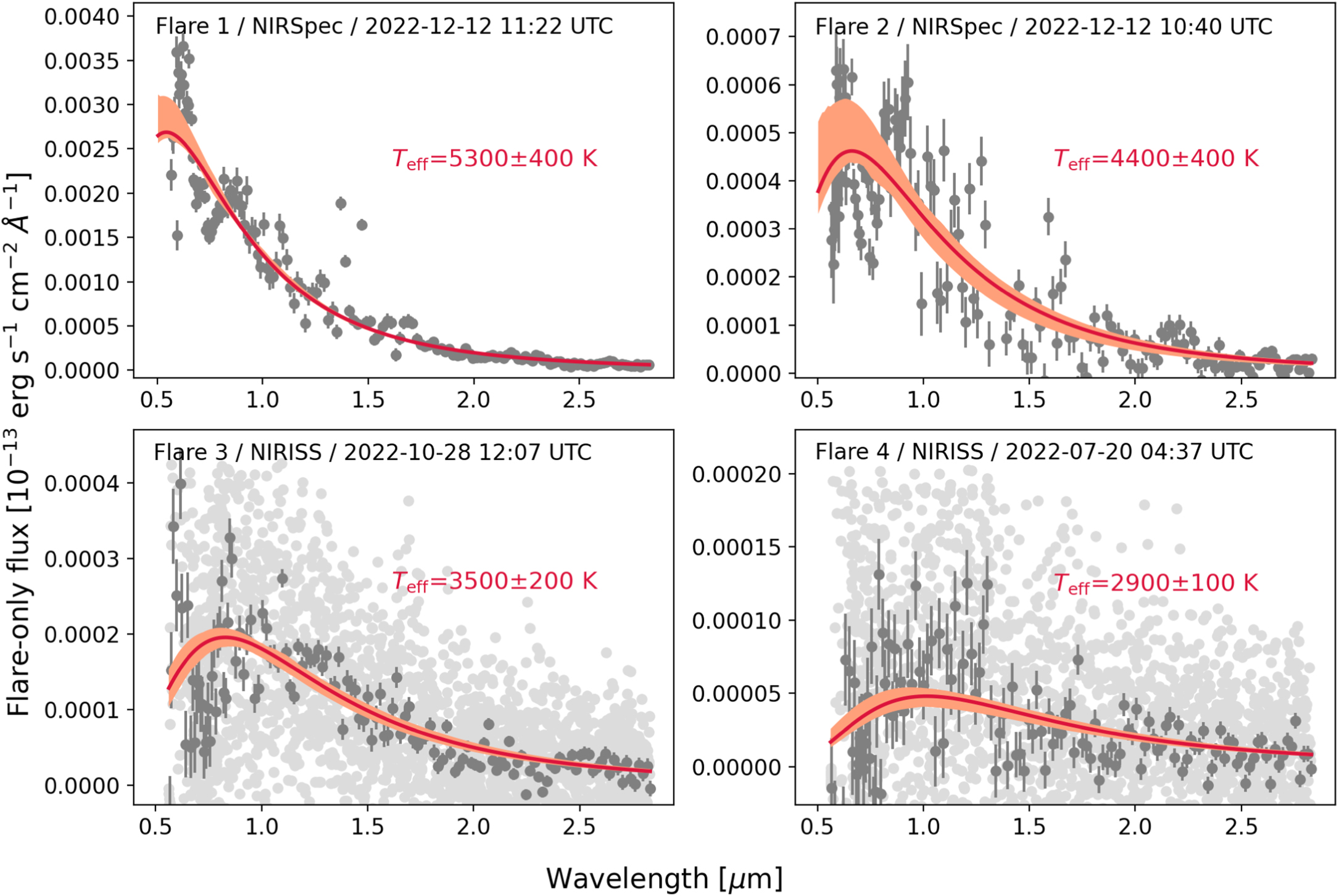 Characterizing the Near-infrared Spectra of Flares from TRAPPIST-1 ...