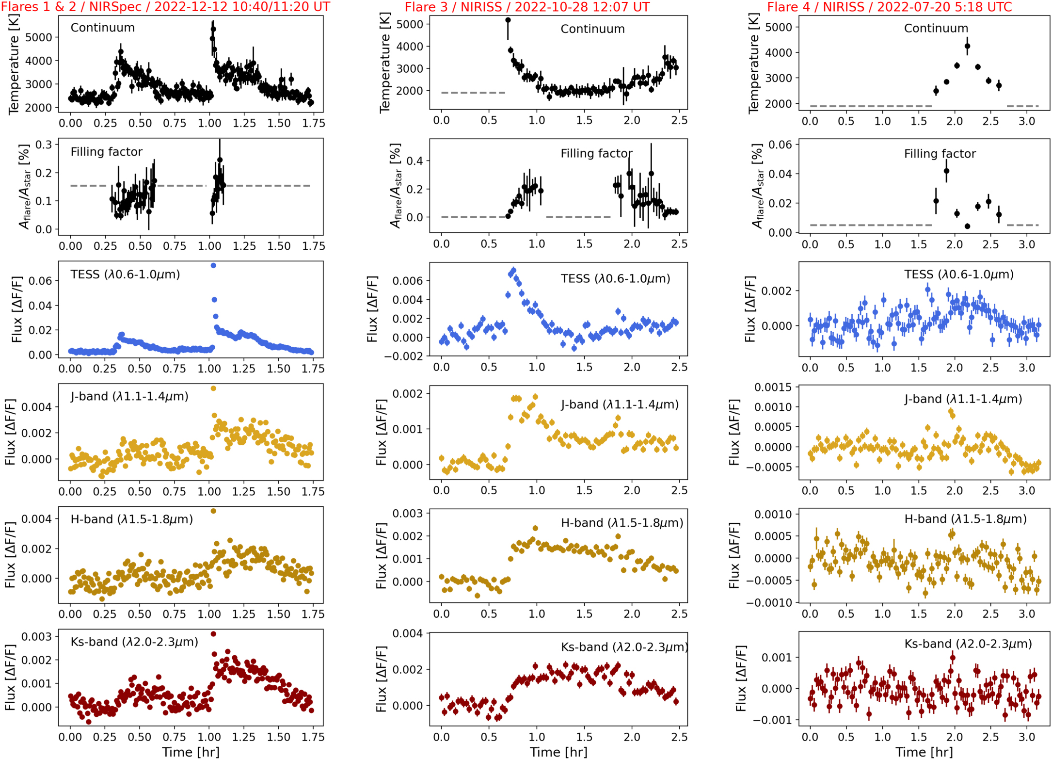 Characterizing the Near-infrared Spectra of Flares from TRAPPIST-1 ...