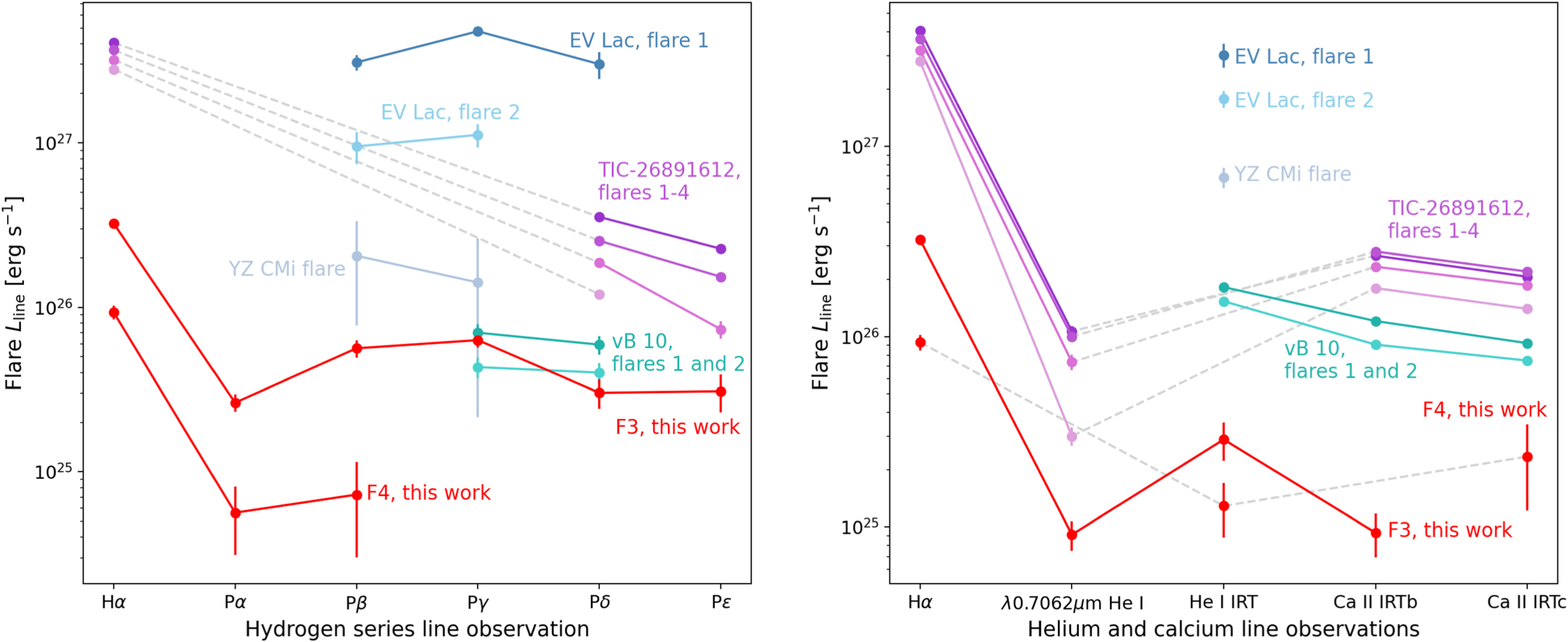 Characterizing the Near-infrared Spectra of Flares from TRAPPIST-1 ...