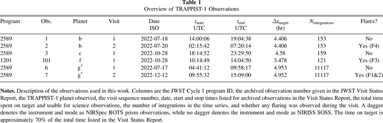 Characterizing the Near-infrared Spectra of Flares from TRAPPIST-1 ...