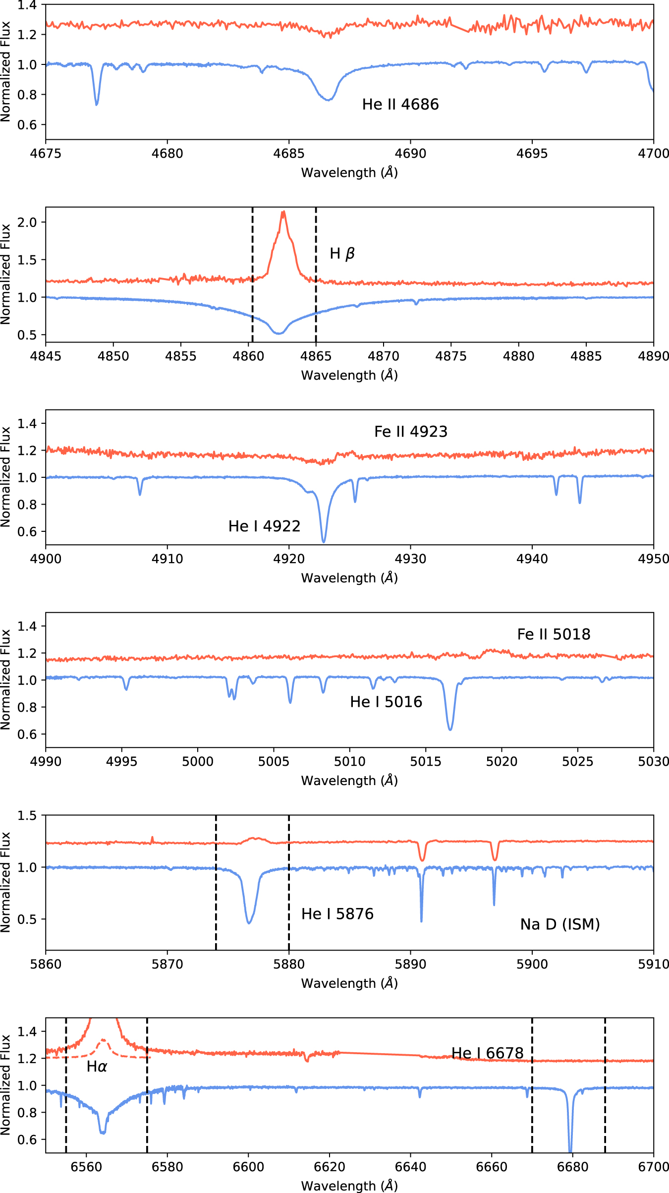 Optical Properties and Variability of the Be X-Ray Binary CPD-29 2176 ...