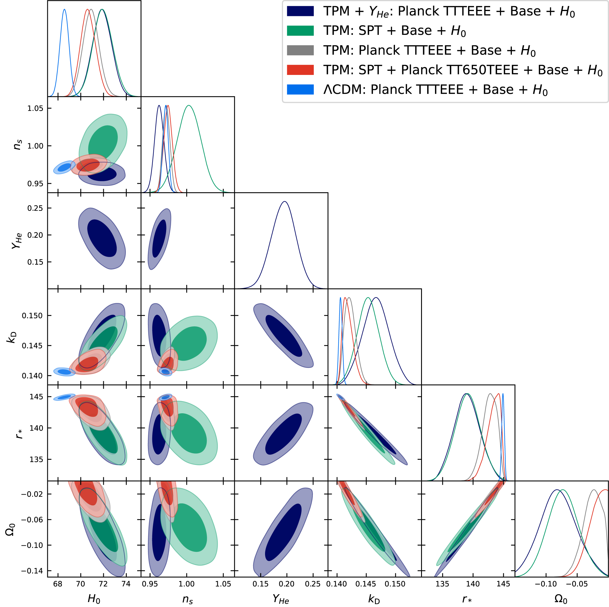 Cosmological Tensions and the Transitional Planck Mass Model - IOPscience