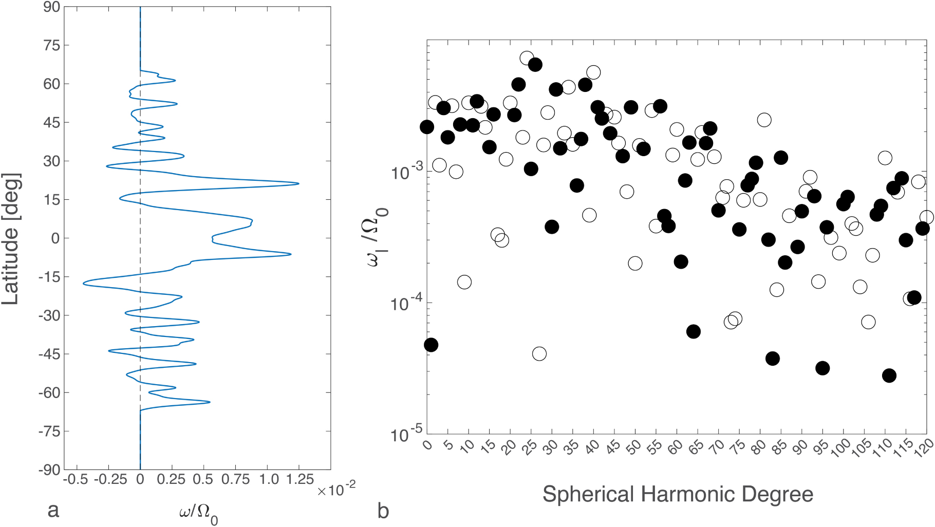 Strong Resemblance between Surface and Deep Zonal Winds inside Jupiter ...