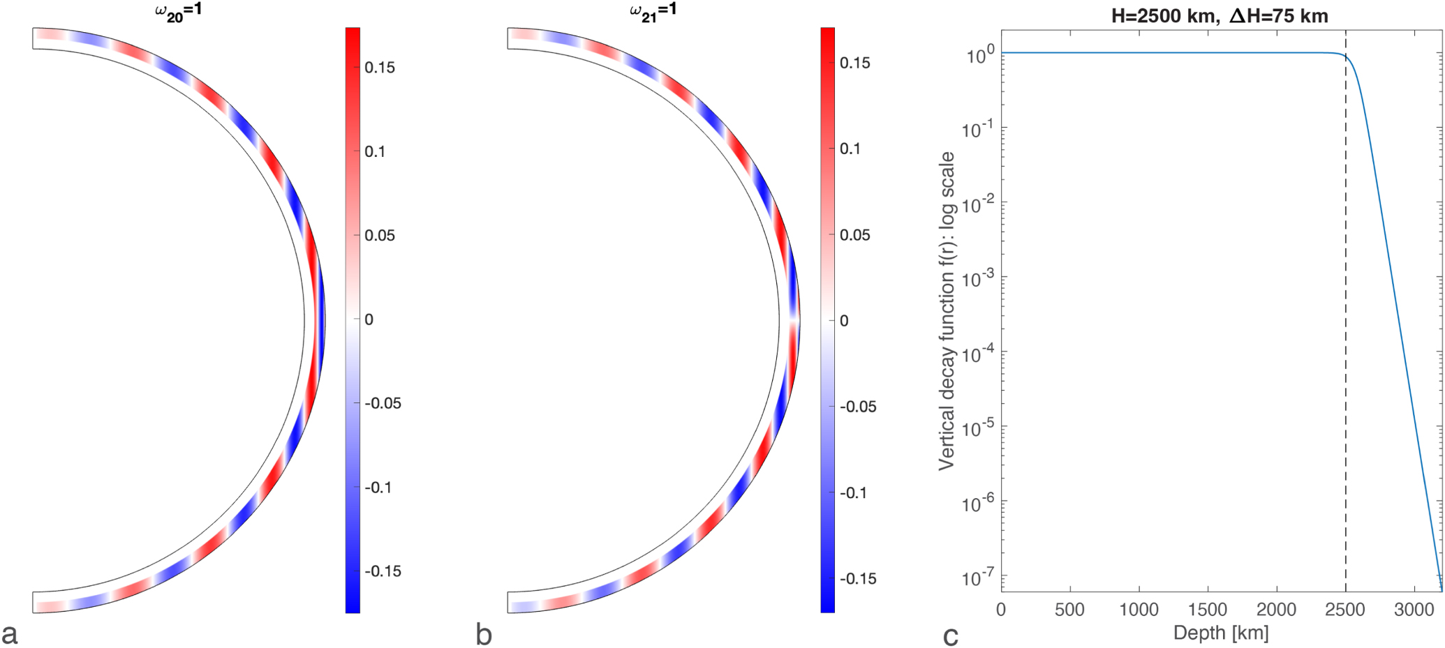 Strong Resemblance between Surface and Deep Zonal Winds inside Jupiter ...