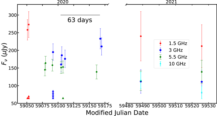 Temporal and Spectral Properties of the Persistent Radio Source ...