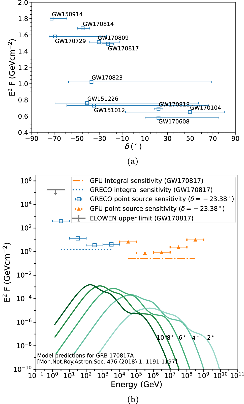 A Search for IceCube Sub-TeV Neutrinos Correlated with Gravitational ...