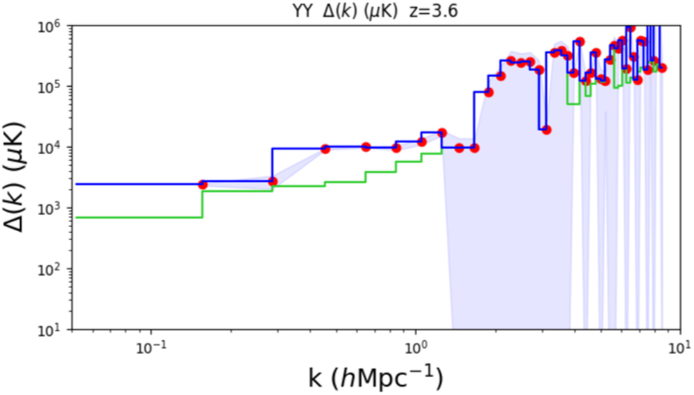First Constraints on Helium +He3 Evolution in z = 3–4 Using the 8.67 ...