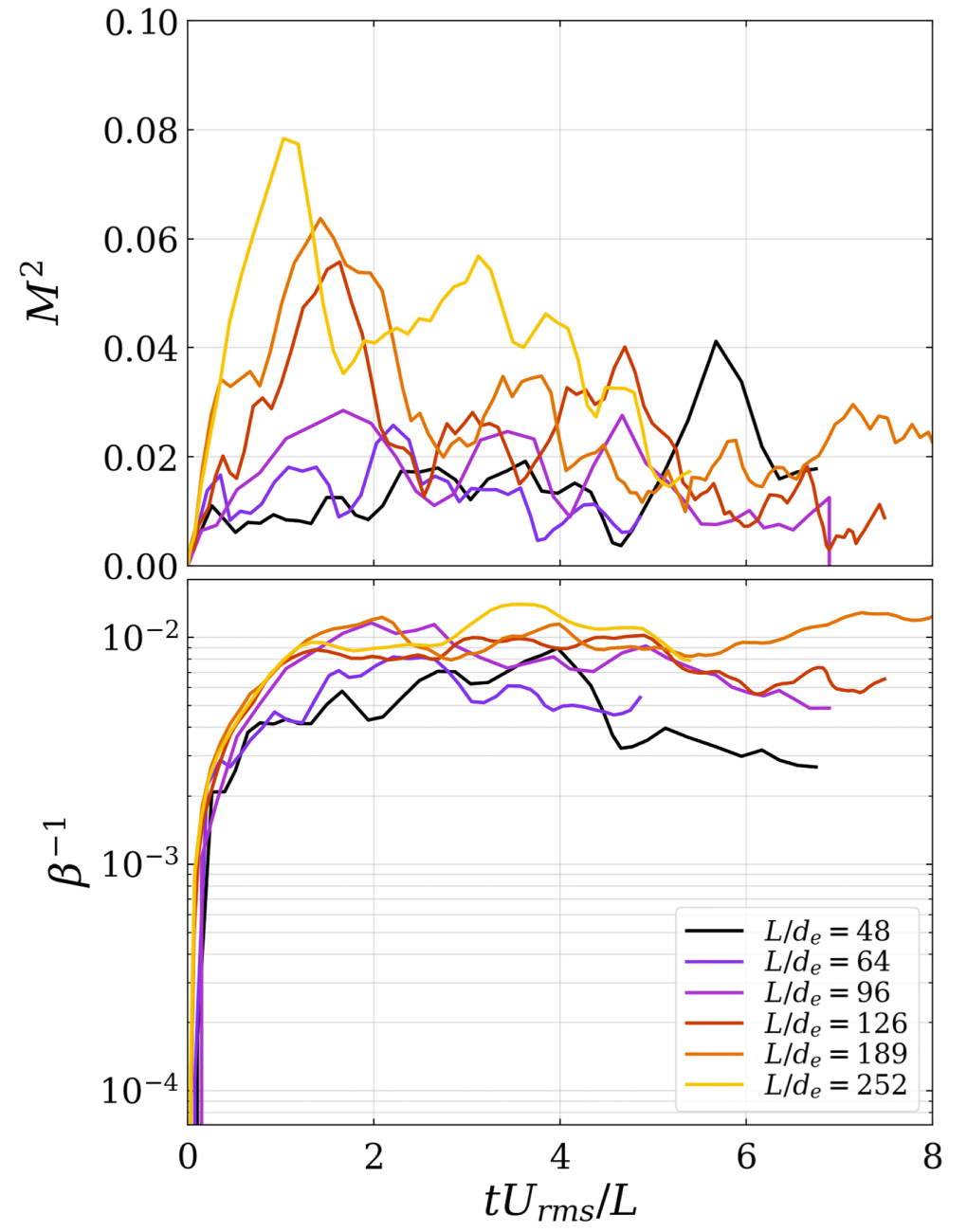 Magnetogenesis in a Collisionless Plasma: From Weibel Instability to ...