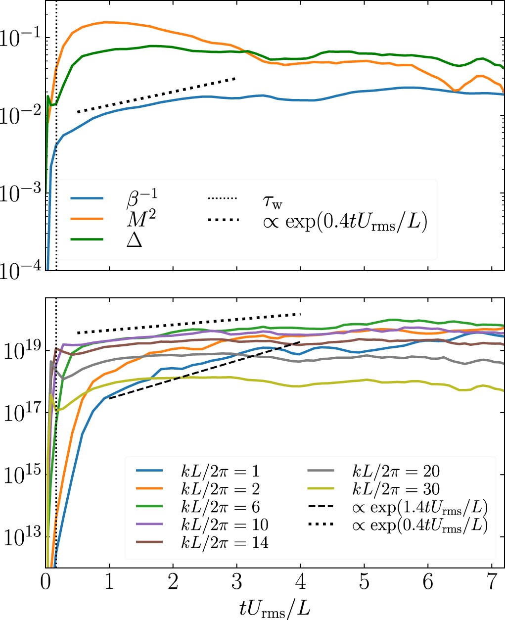Magnetogenesis in a Collisionless Plasma: From Weibel Instability to ...