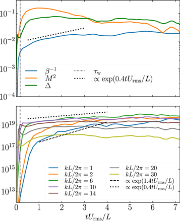 Magnetogenesis in a Collisionless Plasma: From Weibel Instability to ...