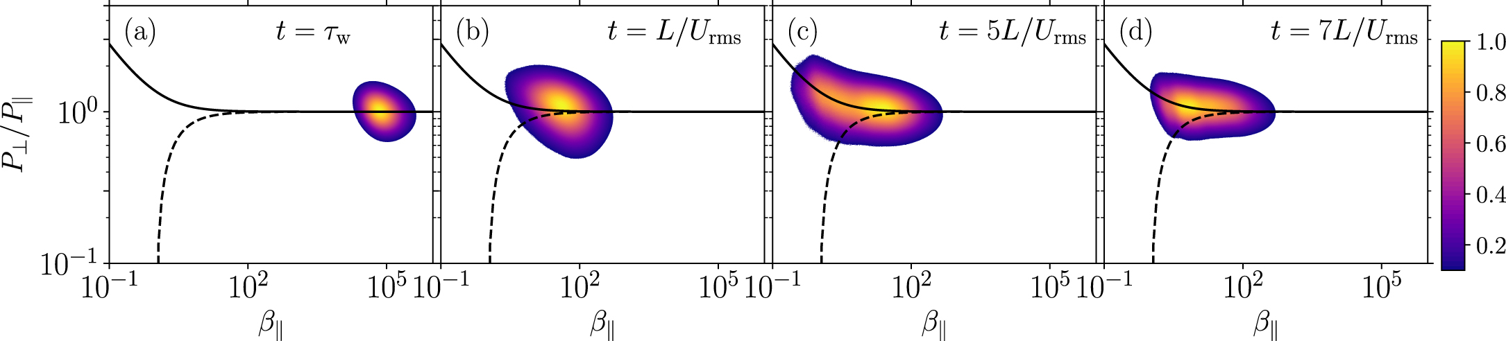 Magnetogenesis in a Collisionless Plasma: From Weibel Instability to ...