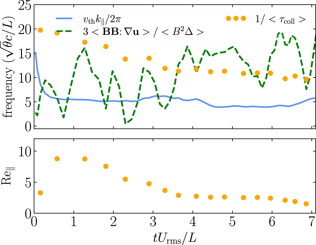 Magnetogenesis in a Collisionless Plasma: From Weibel Instability to ...