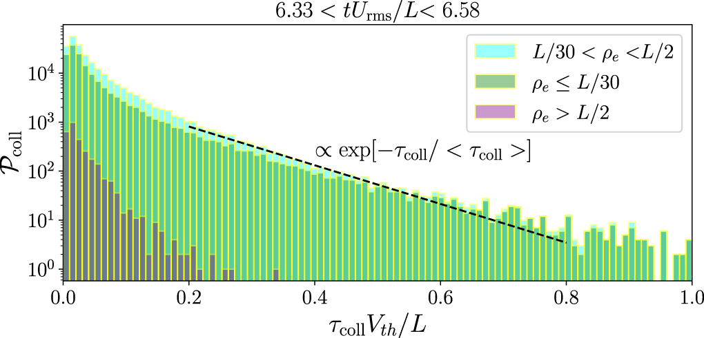 Magnetogenesis in a Collisionless Plasma: From Weibel Instability to ...