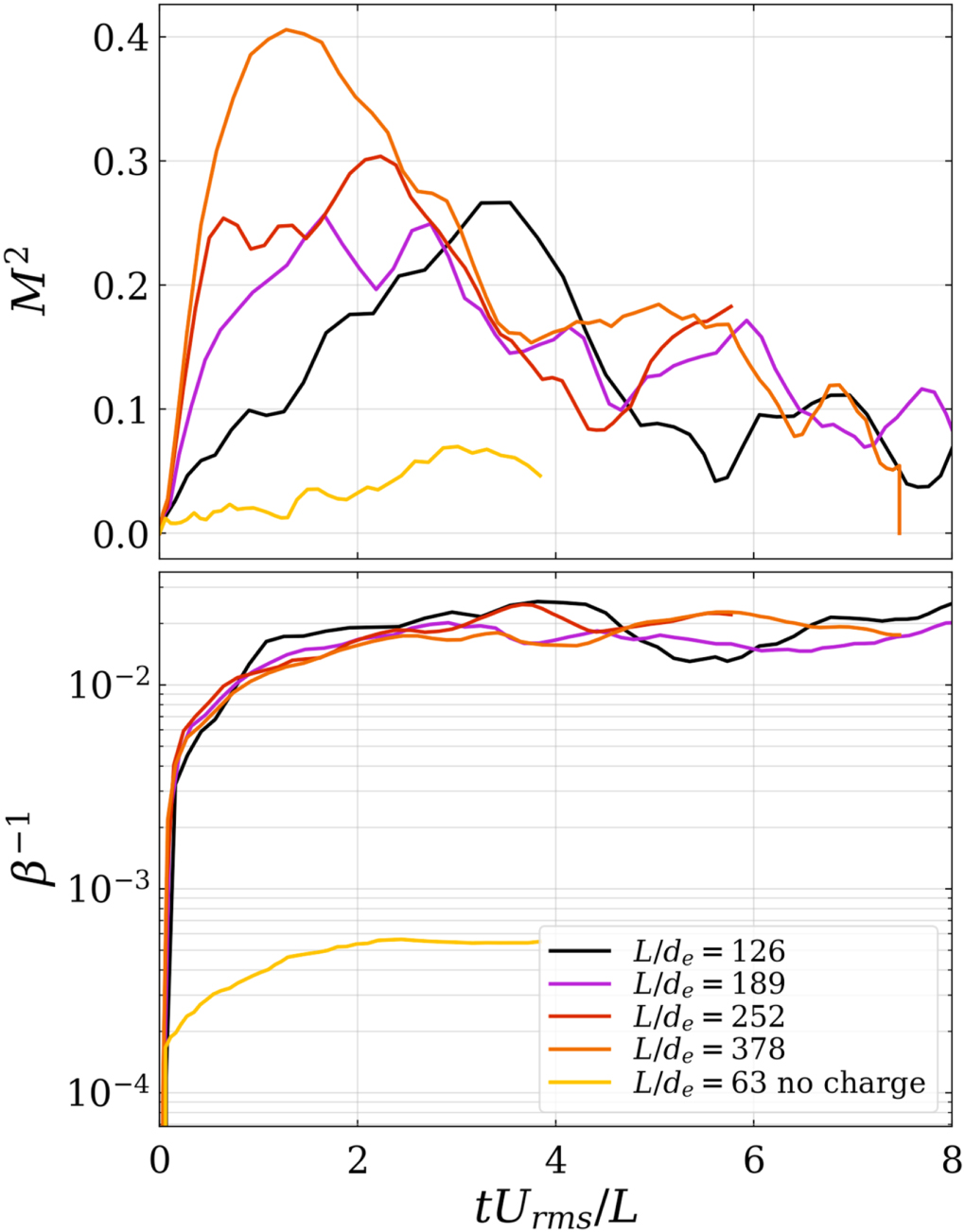 Magnetogenesis in a Collisionless Plasma: From Weibel Instability to ...