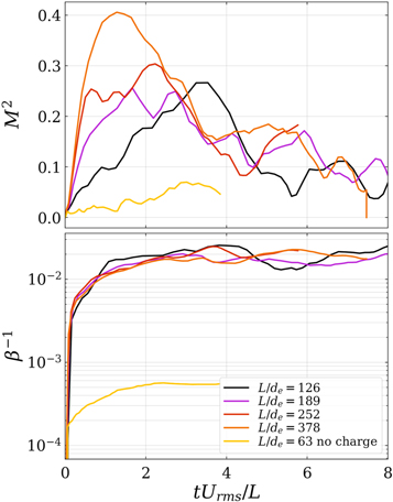 Magnetogenesis in a Collisionless Plasma: From Weibel Instability to ...
