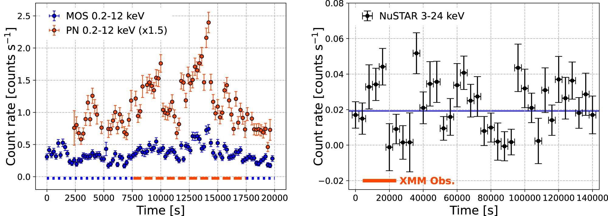 Coevolution and Nuclear Structure in the Dwarf Galaxy POX 52 Studied by ...