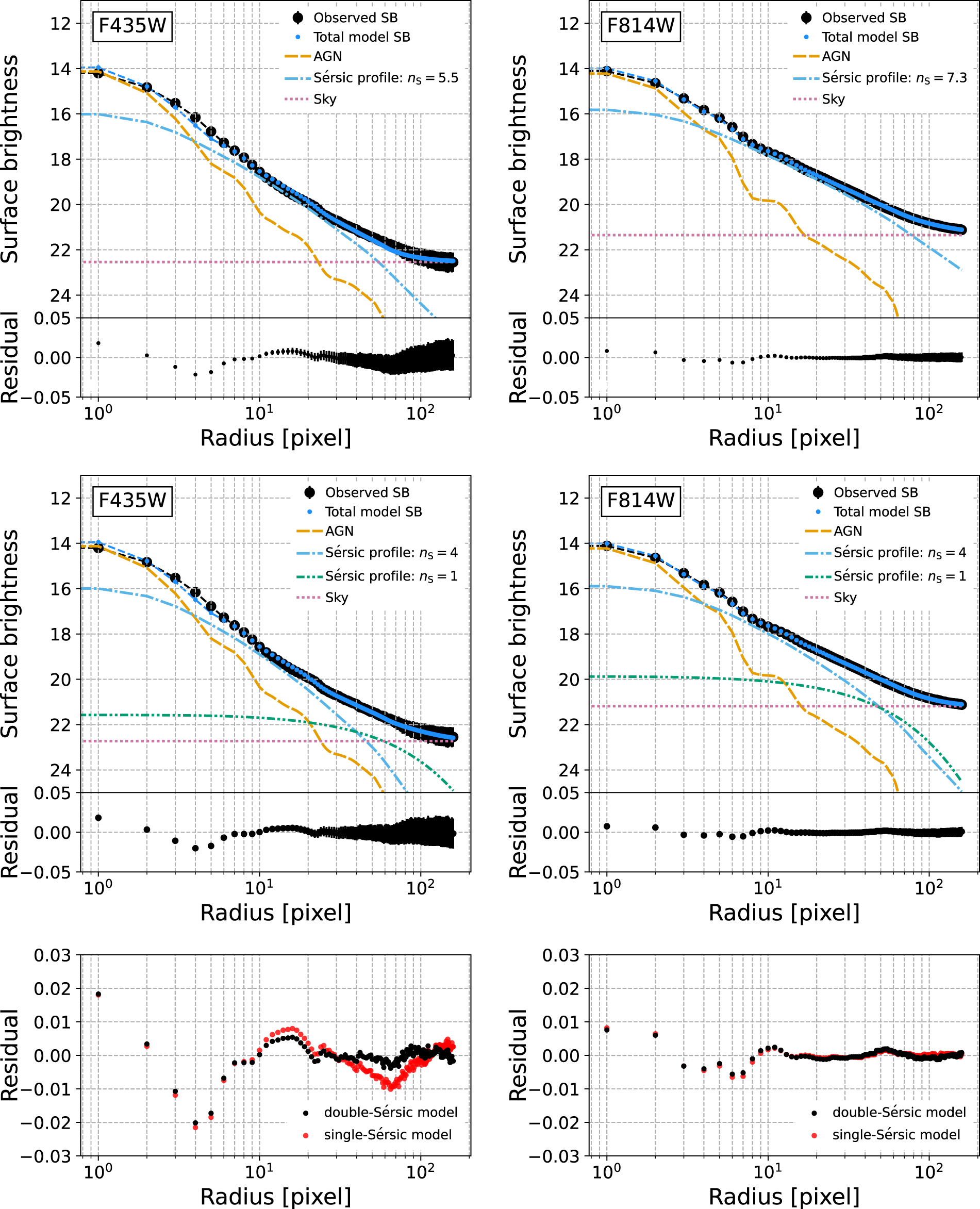 Coevolution and Nuclear Structure in the Dwarf Galaxy POX 52 Studied by ...