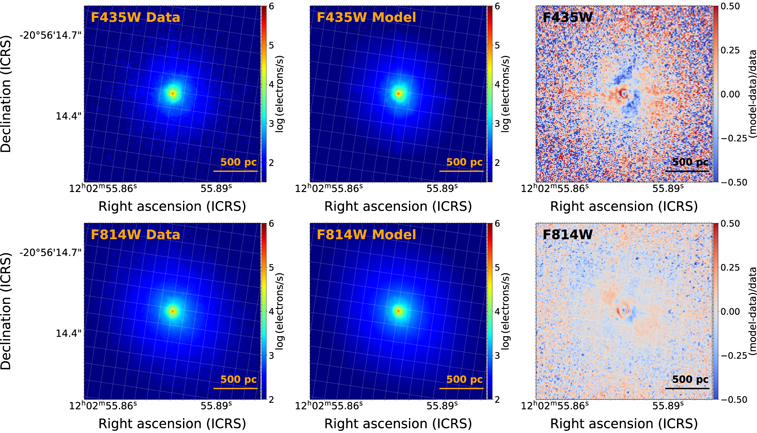 Coevolution and Nuclear Structure in the Dwarf Galaxy POX 52 Studied by ...