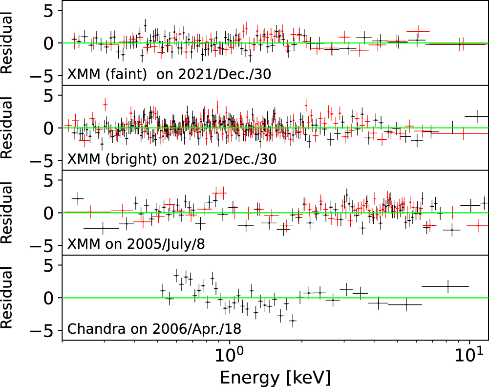 Coevolution and Nuclear Structure in the Dwarf Galaxy POX 52 Studied by ...