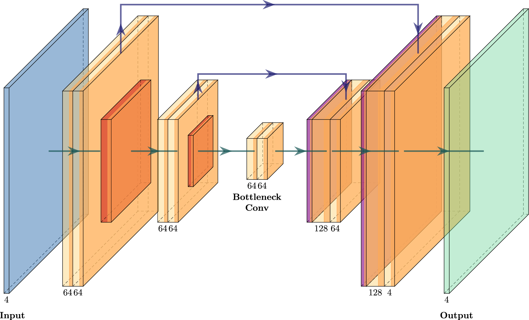 Particle Clustering in Turbulence: Prediction of Spatial and Statistical Properties with Deep ...