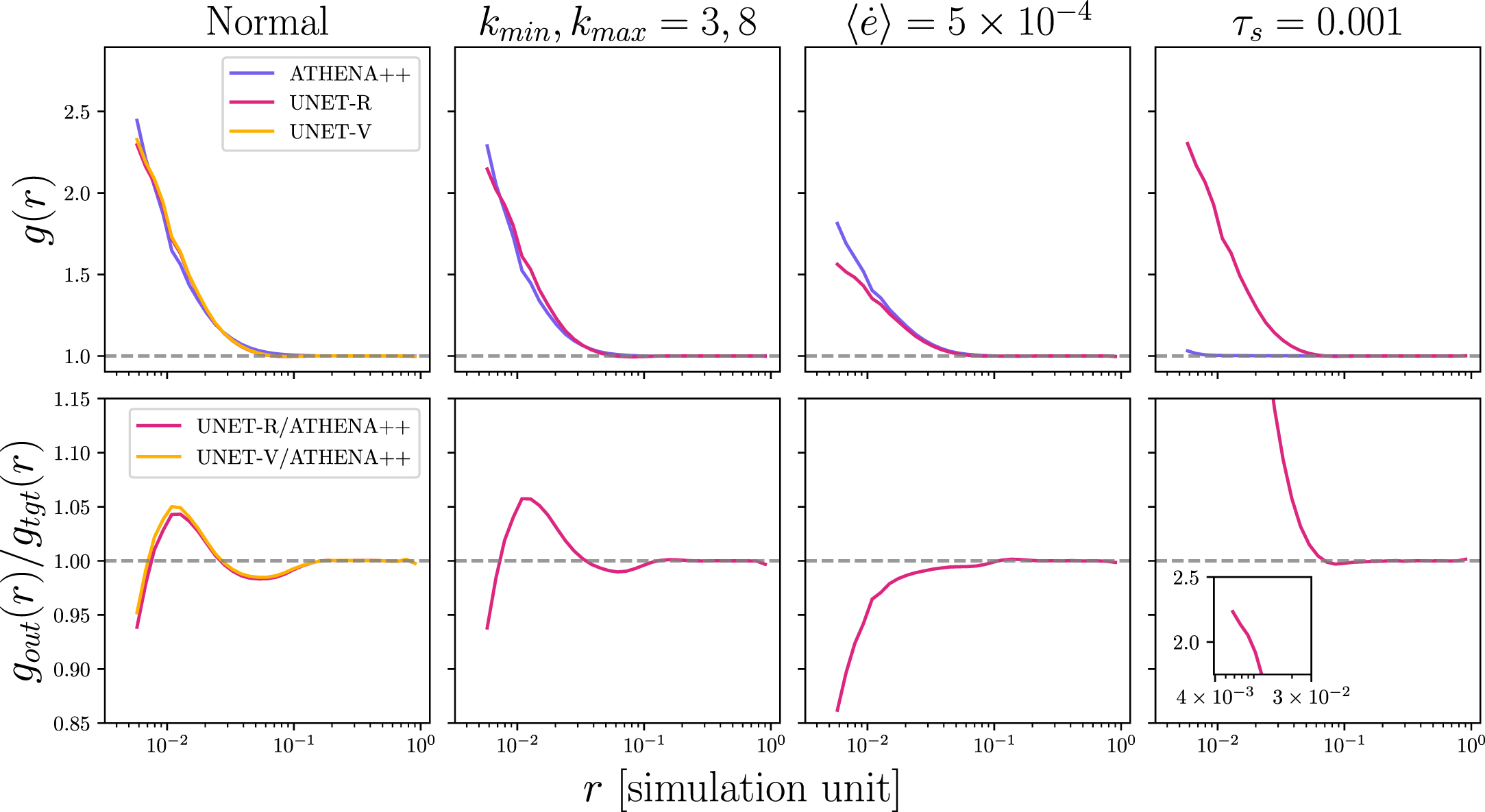 Particle Clustering in Turbulence: Prediction of Spatial and Statistical Properties with Deep ...