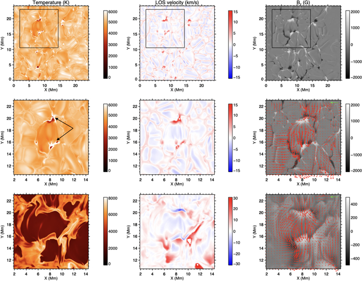Multiline Stokes Synthesis of Ellerman Bombs: Obtaining Seamless ...